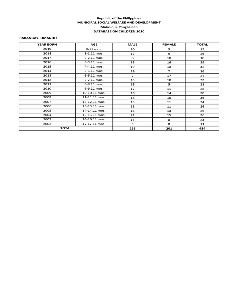 Database 20221 | PDF | Social Security