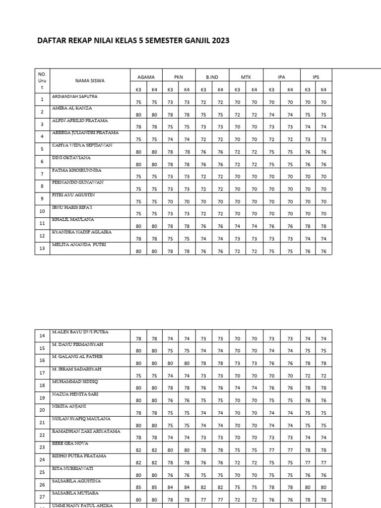Daftar Nilai Raport Kelas 5 Semester Ganjil 2023 | PDF
