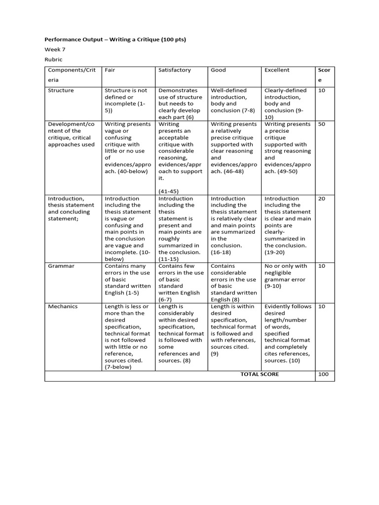 Rubric Critique | PDF Rubric Critique | PDF