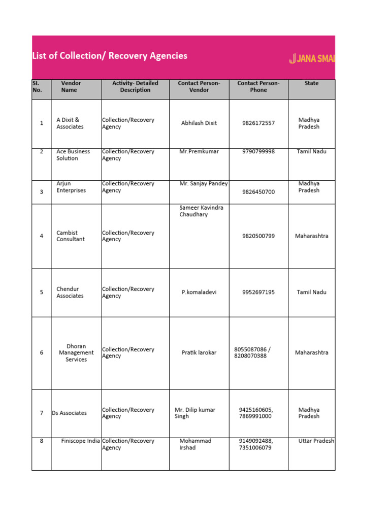 Collection Agencies Address | PDF