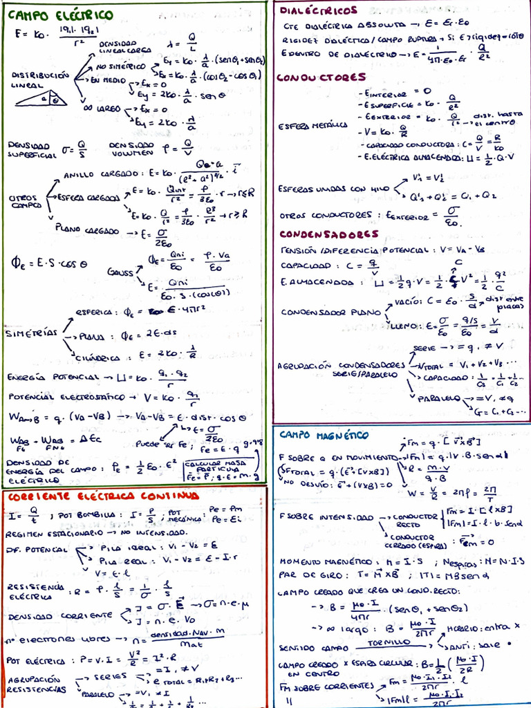 Wuolah Free Formulario Fisica Gulag Free | PDF
