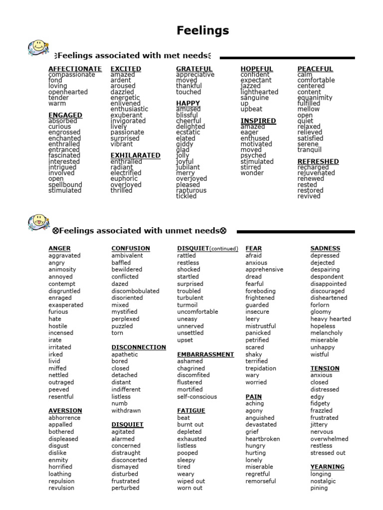 Feelings and Needs Sheet | PDF | Psychological Theories | Psychology