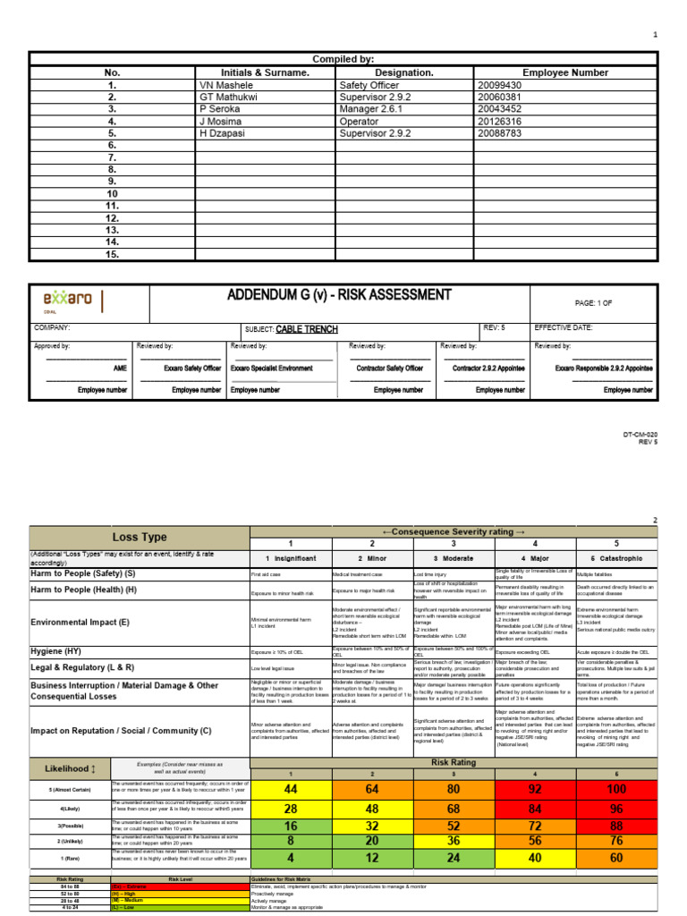 Risk Assessment Rev Cable Trench Pdf Risk Risk Management