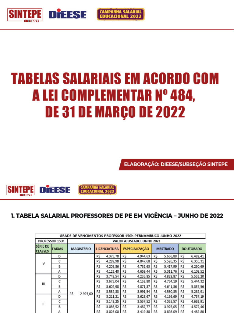 2022.09-SINTEPE-Tabela Salarial 2022 PCCV | PDF