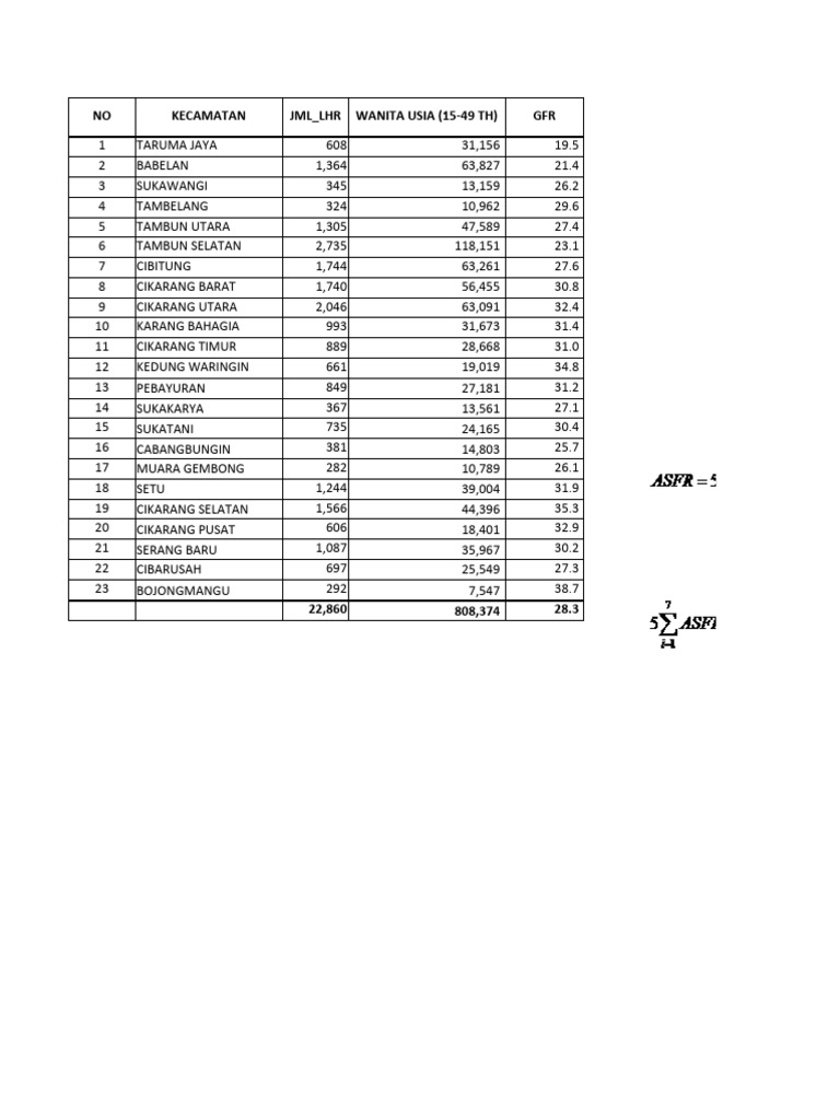 Data Angka Kelahiran Menurut Kecamatan | PDF