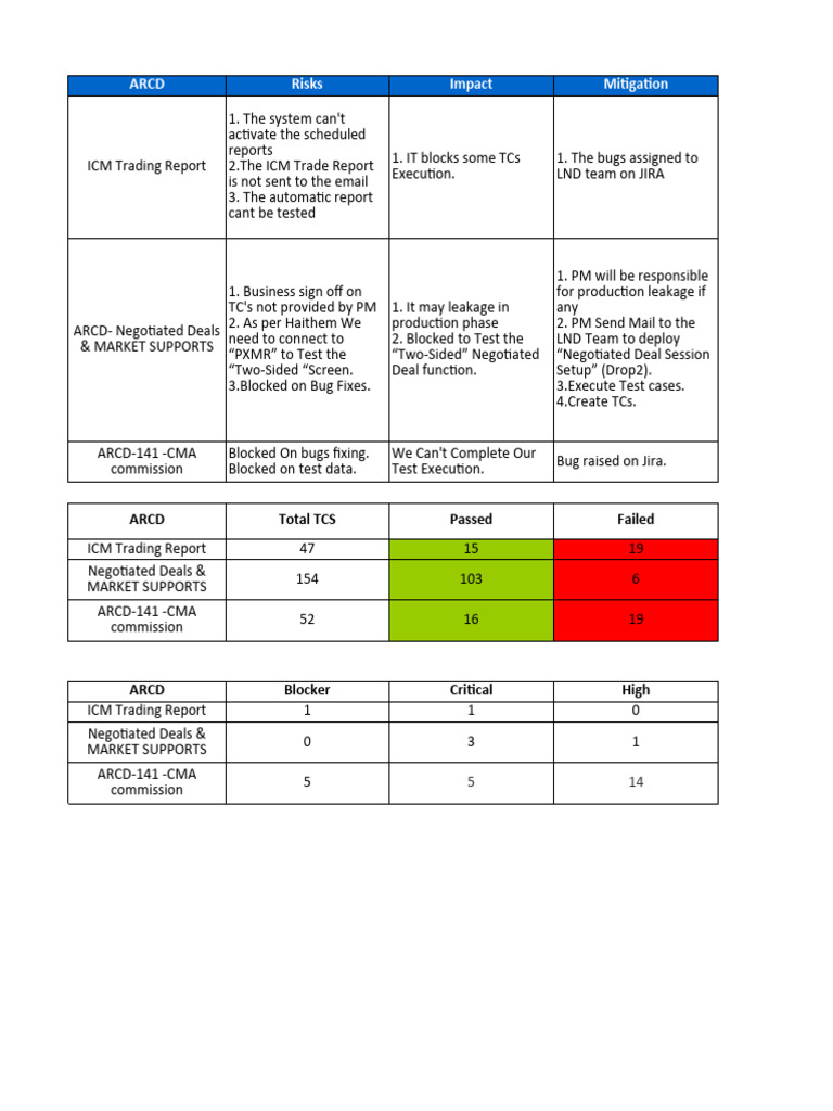DSR 12.12.2023 | PDF | Software Bug | Computing