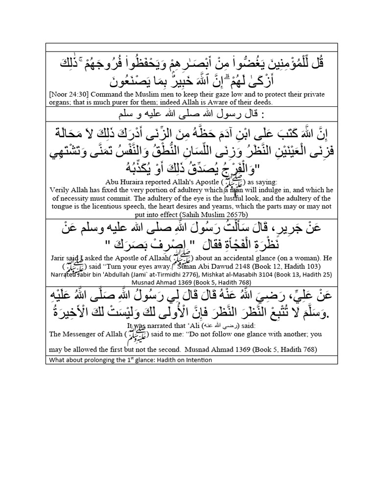Lower Gaze Notes For Zikr | PDF