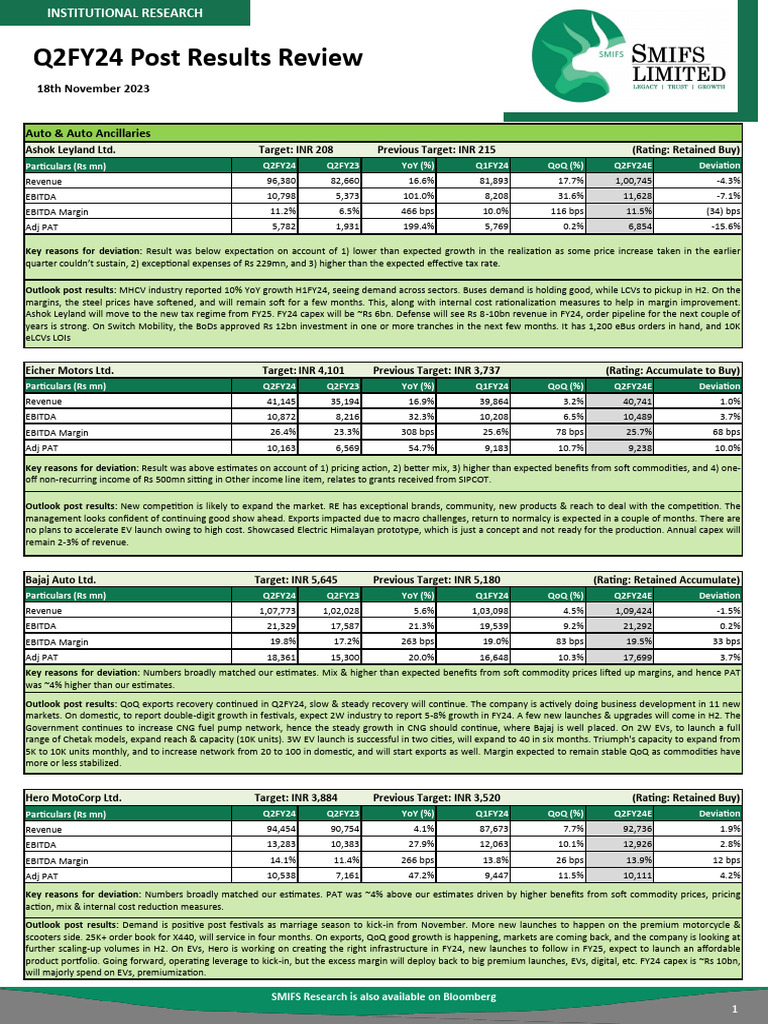Q2FY24 Post Results Review - SMIFS Institutional Research | PDF ...