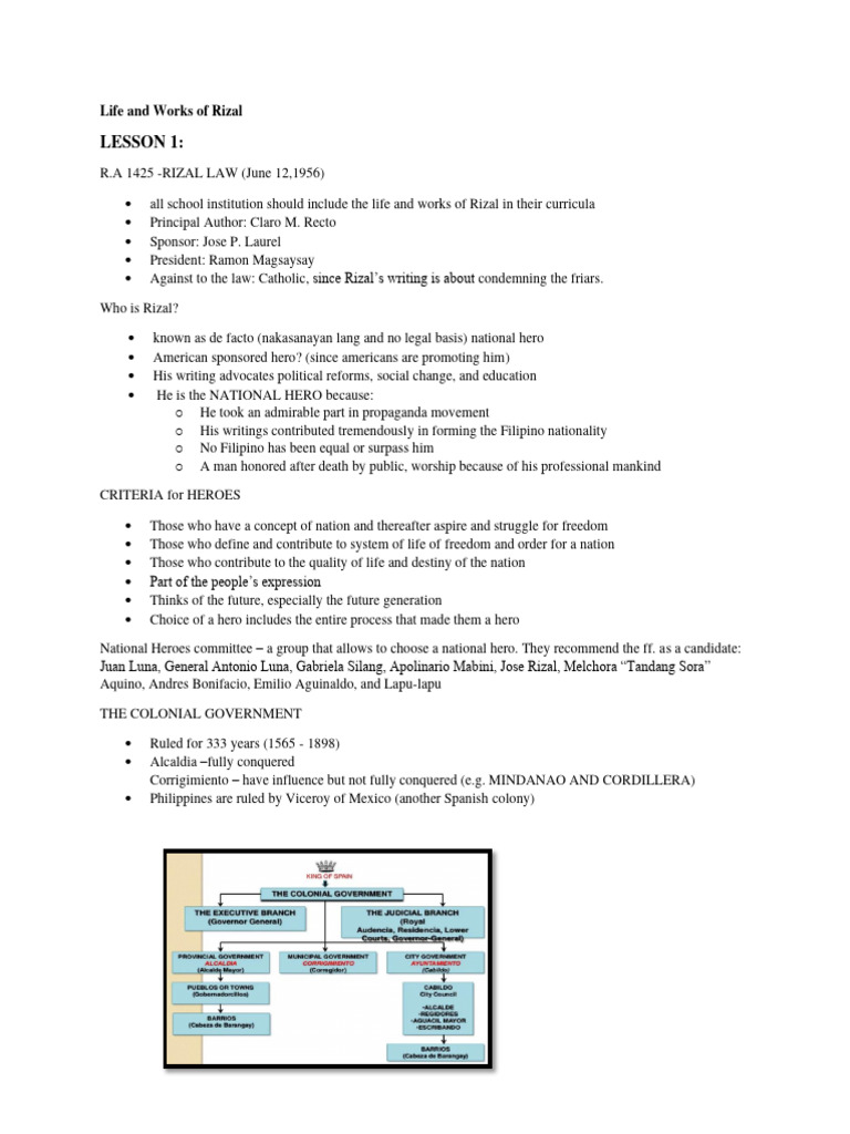 Life and Works of Rizal - LESSON 1 | PDF Life and Works of Rizal - LESSON 1 | PDF
