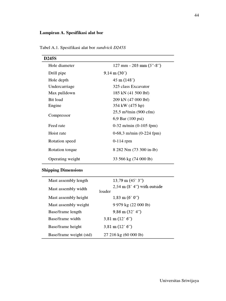 Spesifikasi Sandvik D245S | PDF | Physical Quantities | Industrial ...