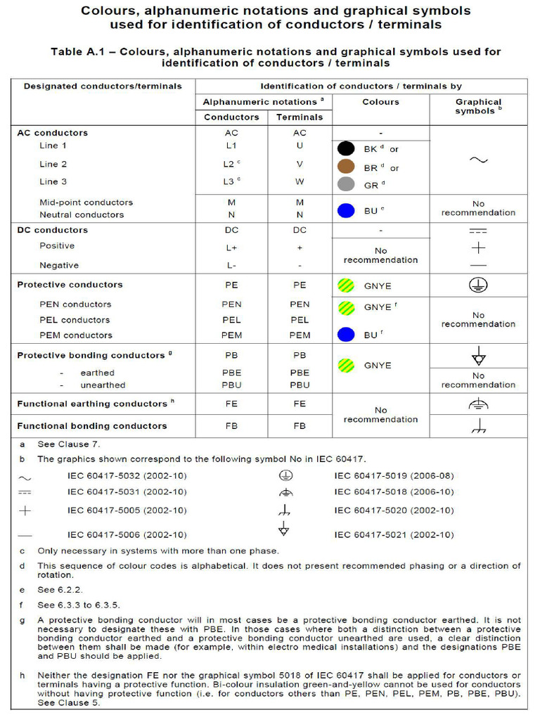 IEC-60445_2010_cable conductors colour code | PDF