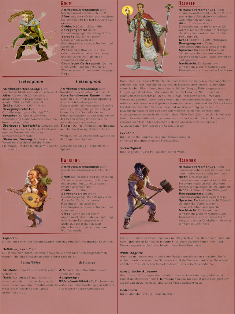 Rassen Karten Standard 2 | PDF