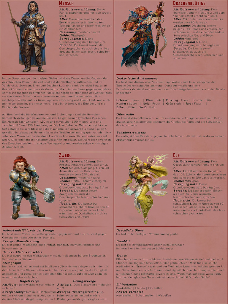 Rassen Karten Standard | PDF