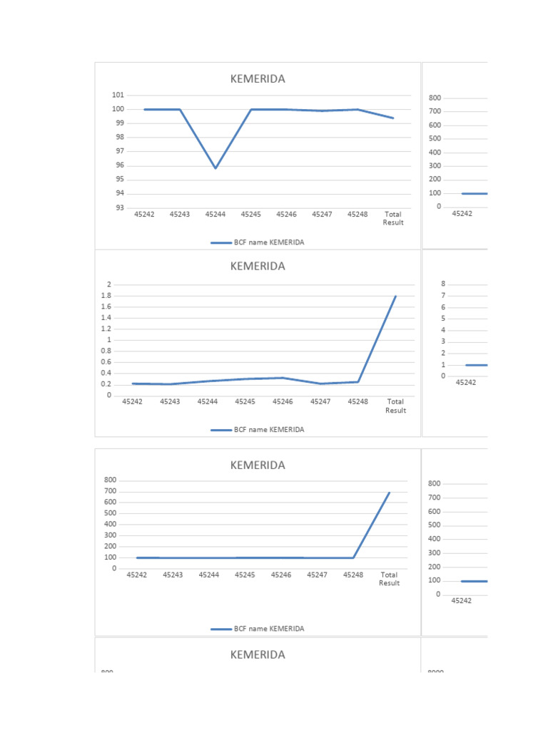 2G Template SSV - Update | PDF