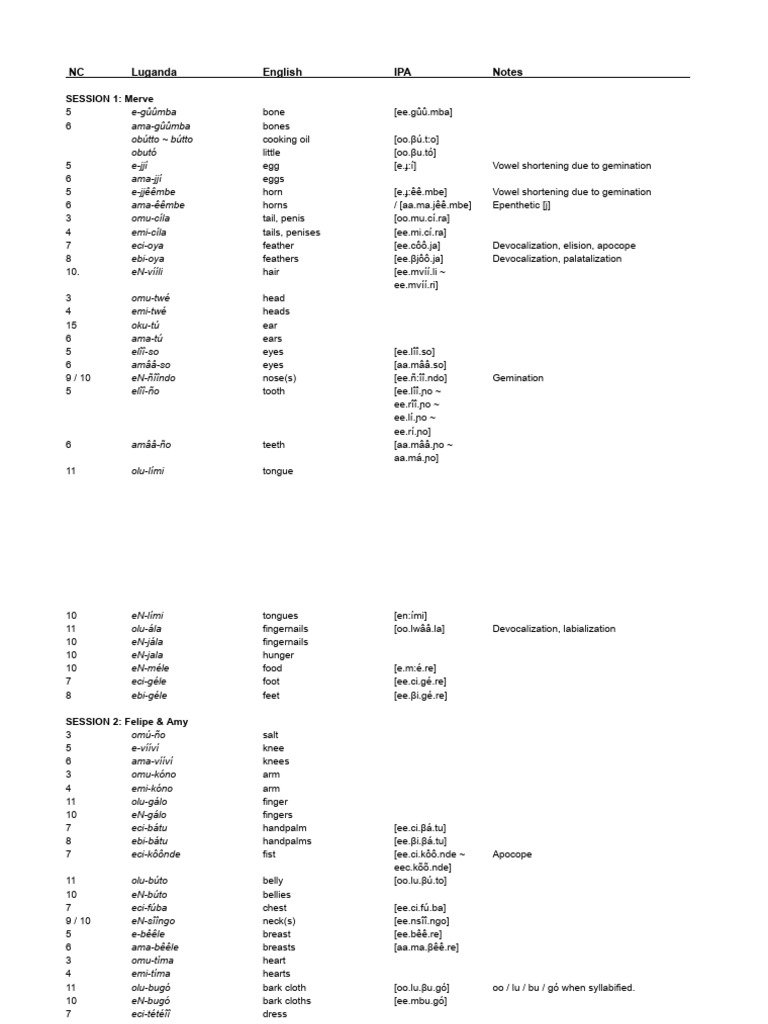 Luganda Language Vocabulary Notes | PDF | Tooth | Linguistics