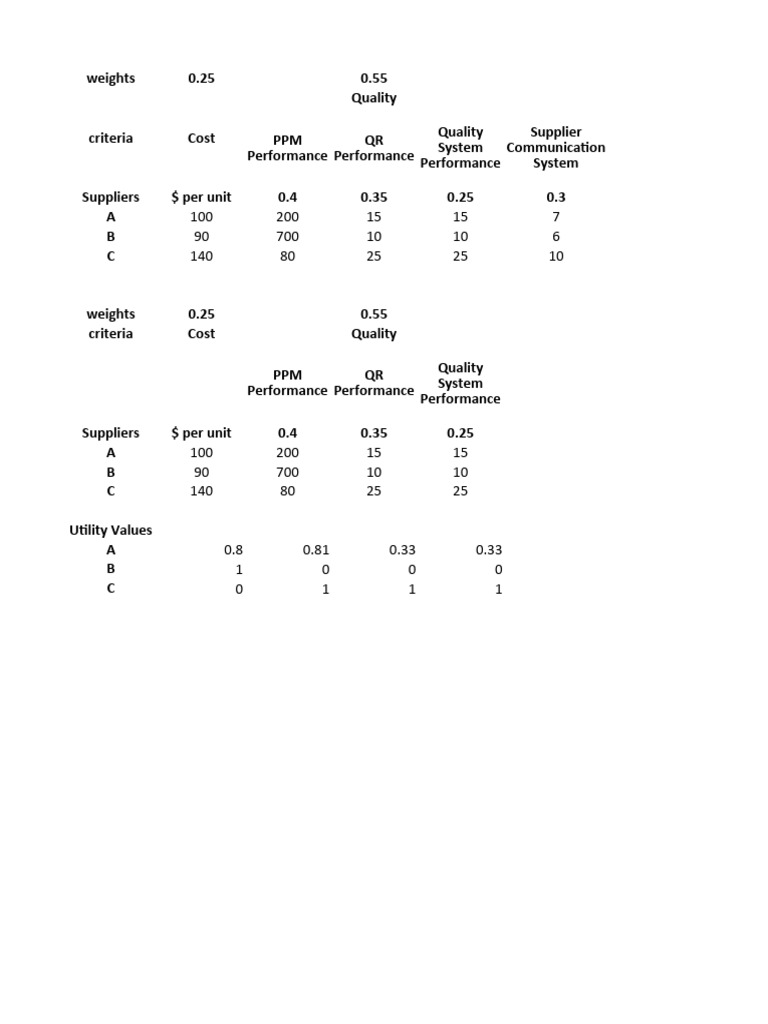 MultiCriteria Optimization Data | PDF | Applied Mathematics | Algorithms