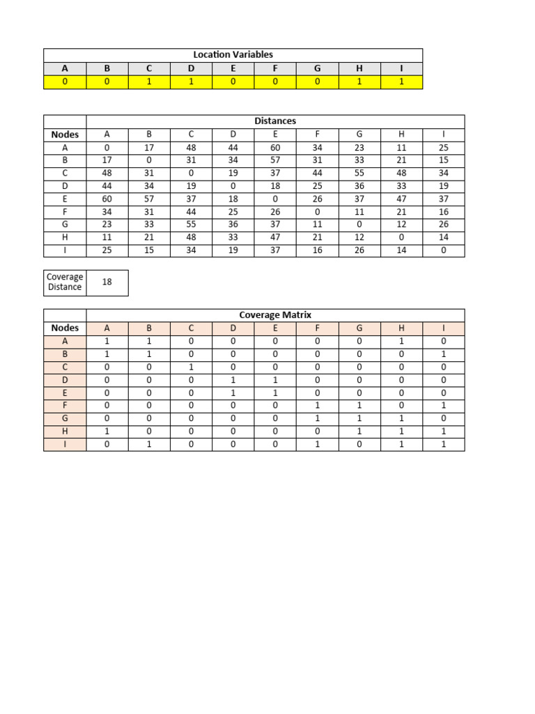 Sca Quiz Worksheet | PDF