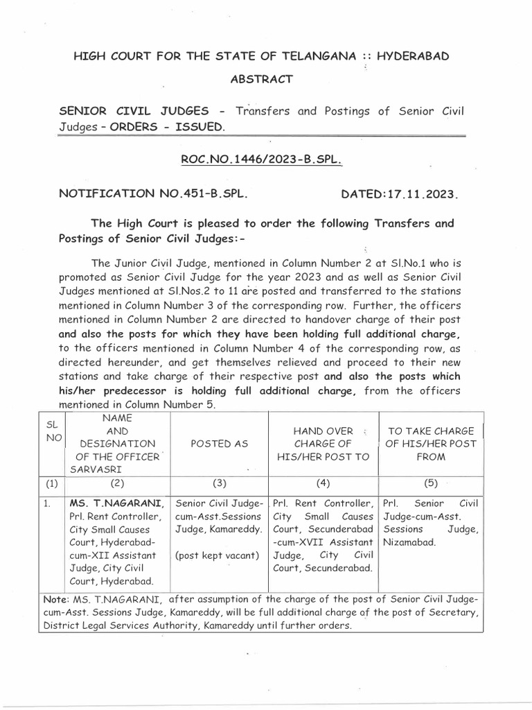 BSPL 13 2023 11 17 14 56 09 | PDF | Judge | Magistrate