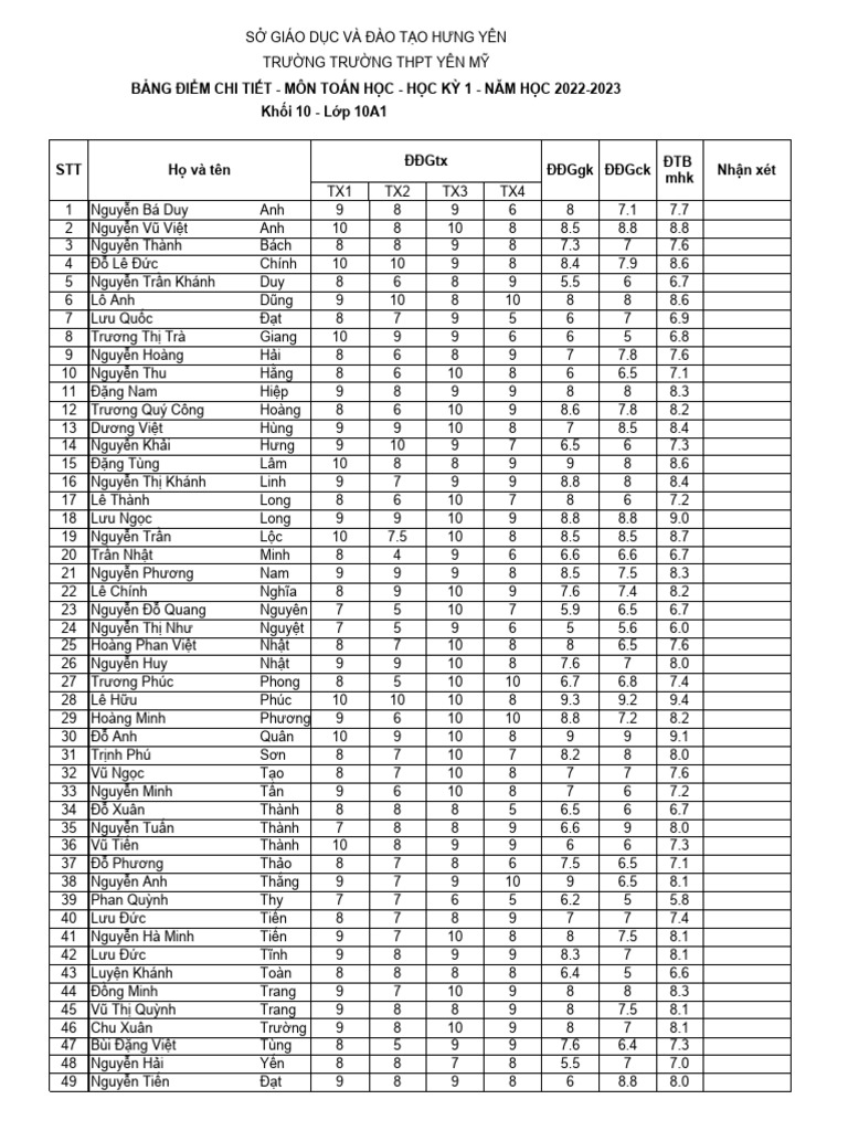 So Diem Chi Tiet Lop 10a1 Mon Toan Hoc | PDF