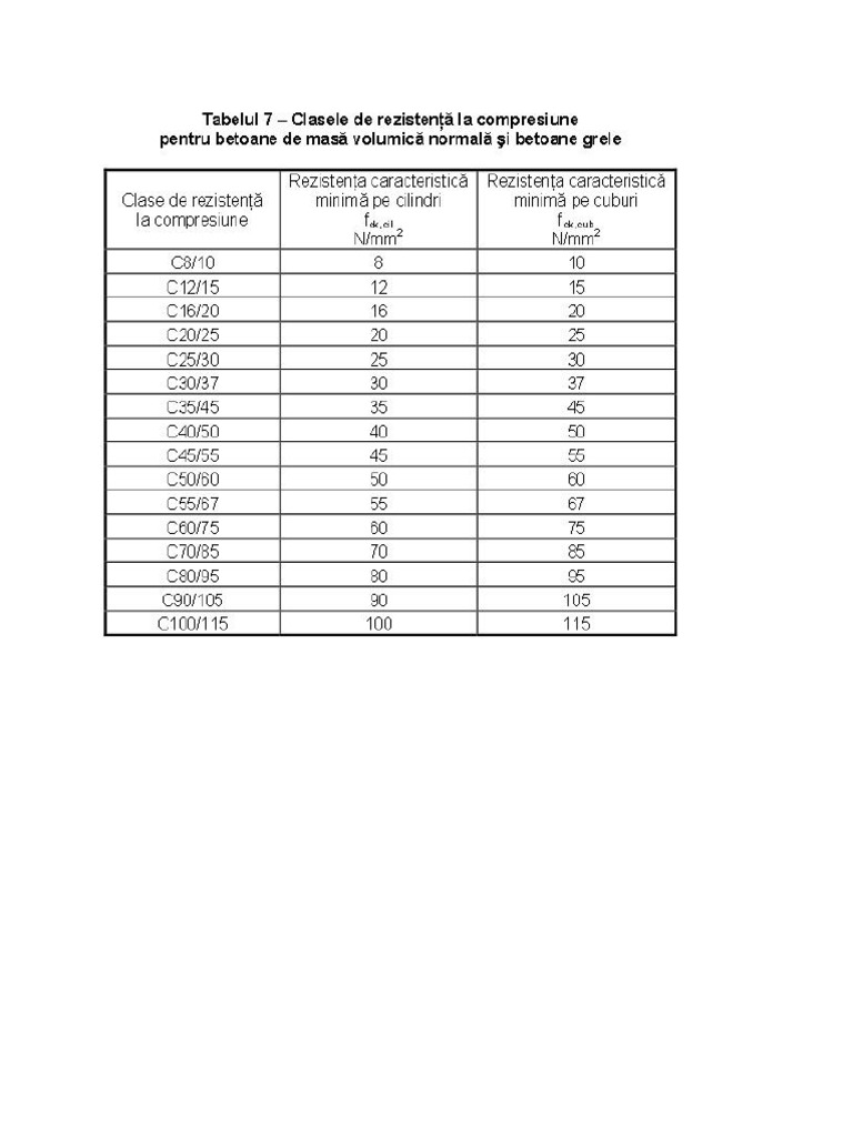 Clase de Beton | PDF