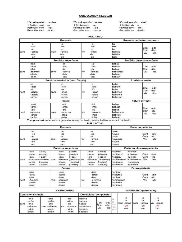 Verbos Regulares Español | PDF