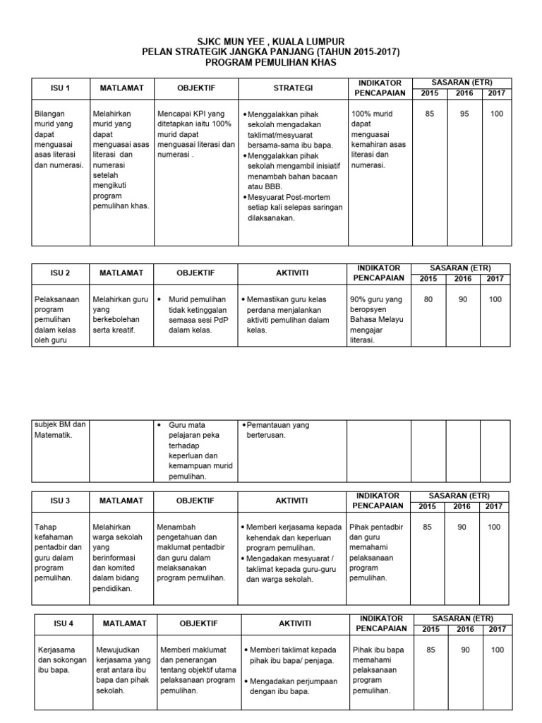 Pelan Strategi 3 Tahun | PDF