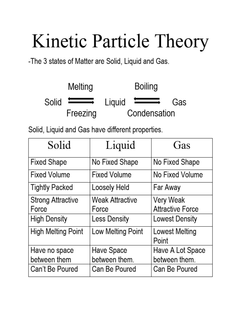 Kinetic Particle Theory Explained | PDF | Evaporation | Gases