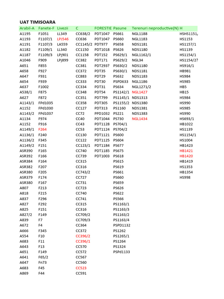 Land Use Codes and Areas | PDF | Airbus
