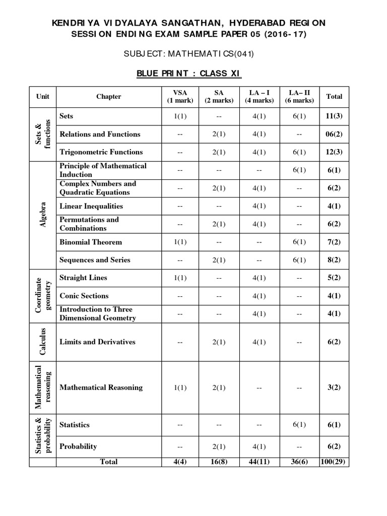 Maths Class Xi See Sample Paper 05 For 2016 17 | PDF | Mathematics ...