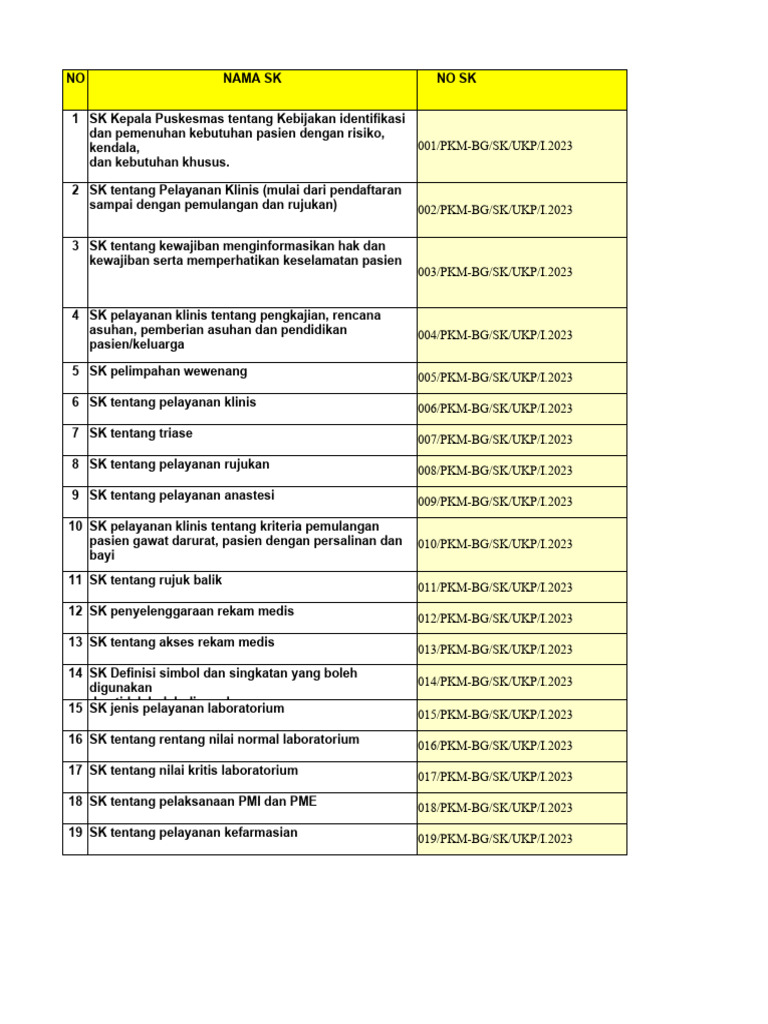 Maping Regulasi BAB 3 UKP Puskesmas Basarang | PDF