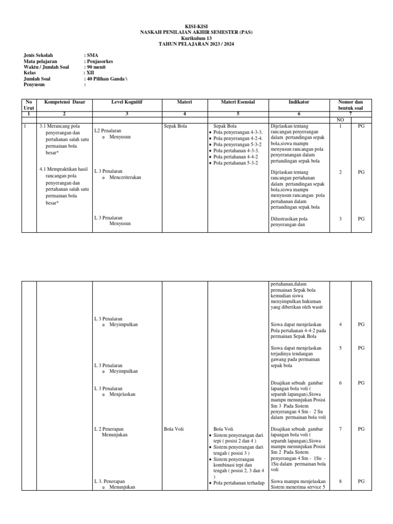 Kisi Kisi Pas Pjok Kelas Xii SMT 1 23-24 | PDF