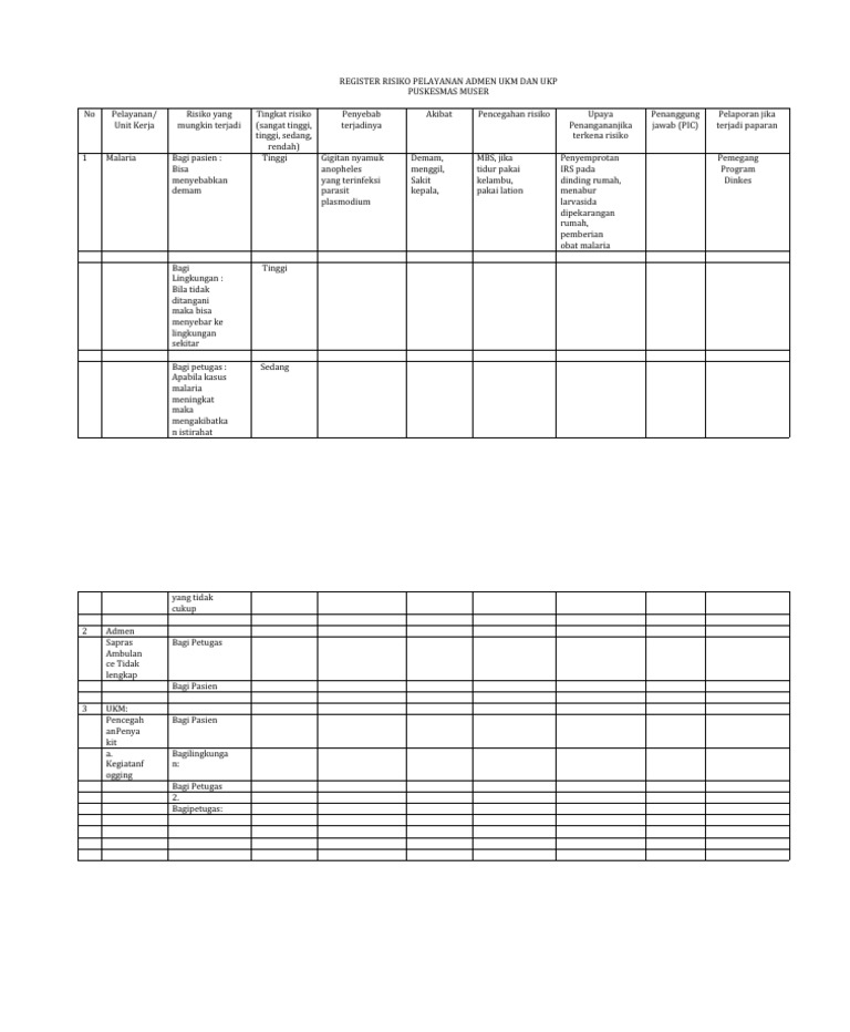 Contoh Register Risiko Pelayanan Ukm Dan Ukp | PDF