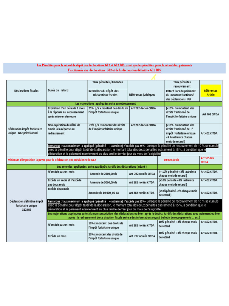 Pénalités de Retard Déclarations G12/G12 BIS | PDF | Impôts | Argent