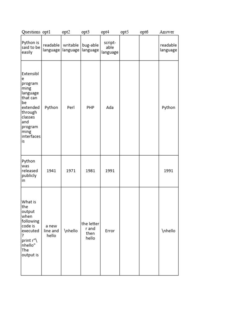 A2 | PDF | Python (Programming Language) | Boolean Data Type