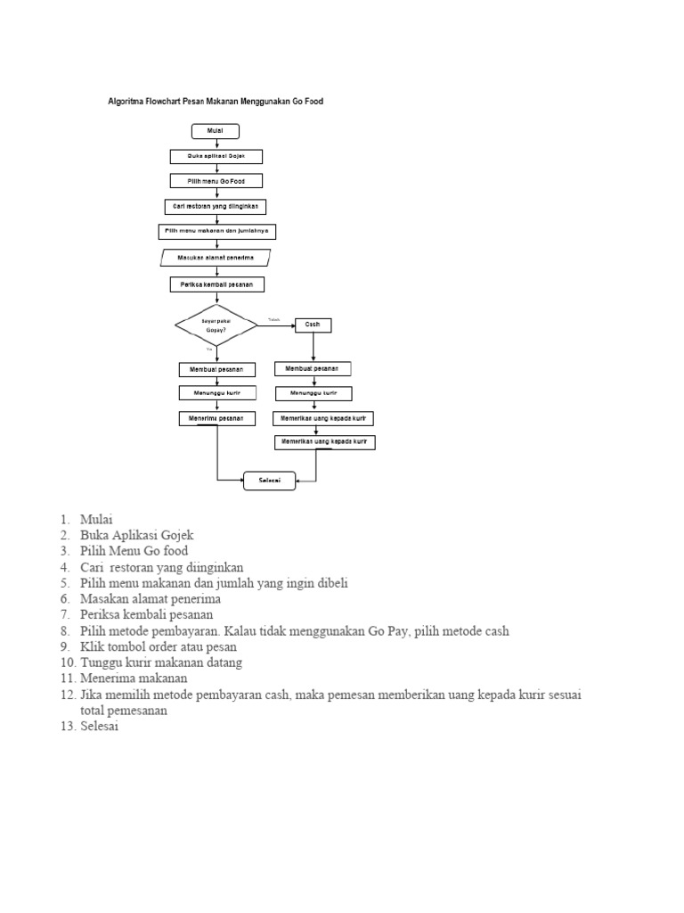 Tugas Algoritma Flowchart 11 April 2023 | PDF Tugas Algoritma Flowchart 11 April 2023 | PDF