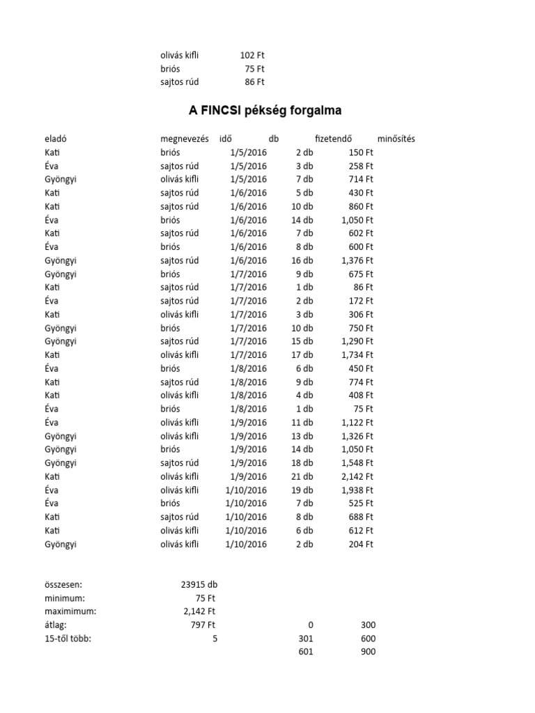 2 Feladat Induló Itthon Gyak | PDF
