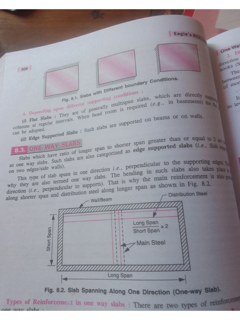 one way two way slab | PDF