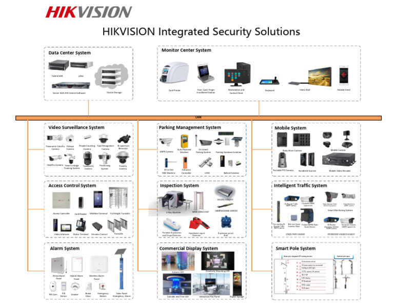 HIKVISION Integrated Security Solutions - 20221110 | PDF | Mobile ...