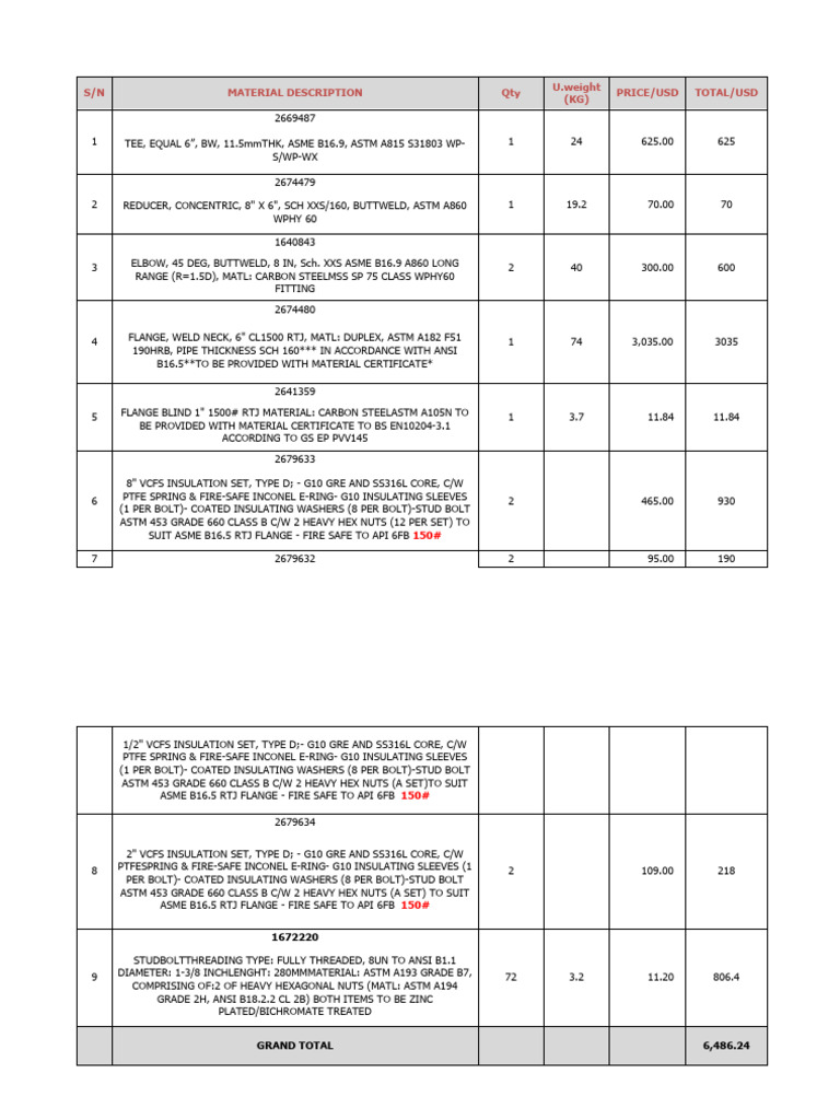 2 Quotation Usd Flange | PDF | Screw | Mechanical Engineering