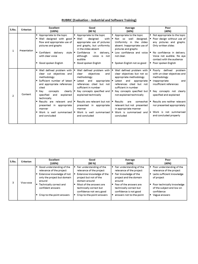 rubric_-_industrial_training | PDF | Cognition | Cognitive Science