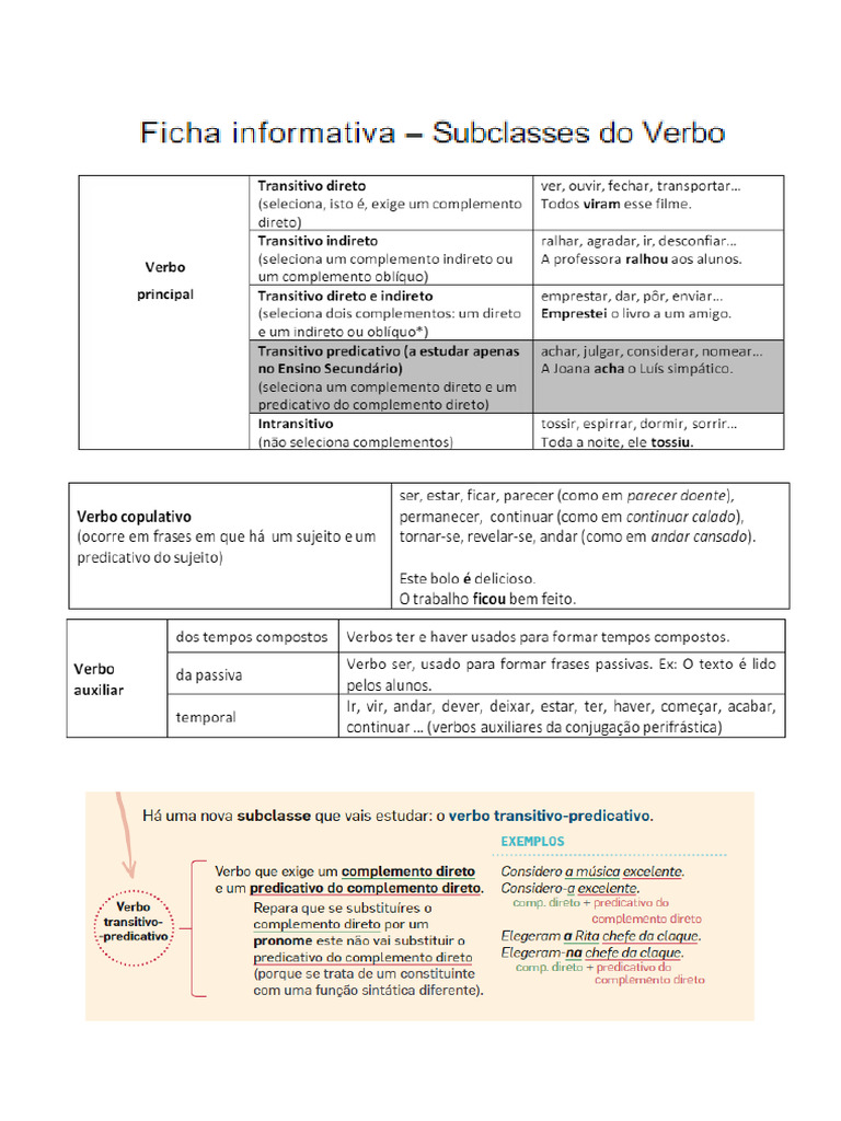 Ficha Informativa Subclasses Do Verbo | PDF