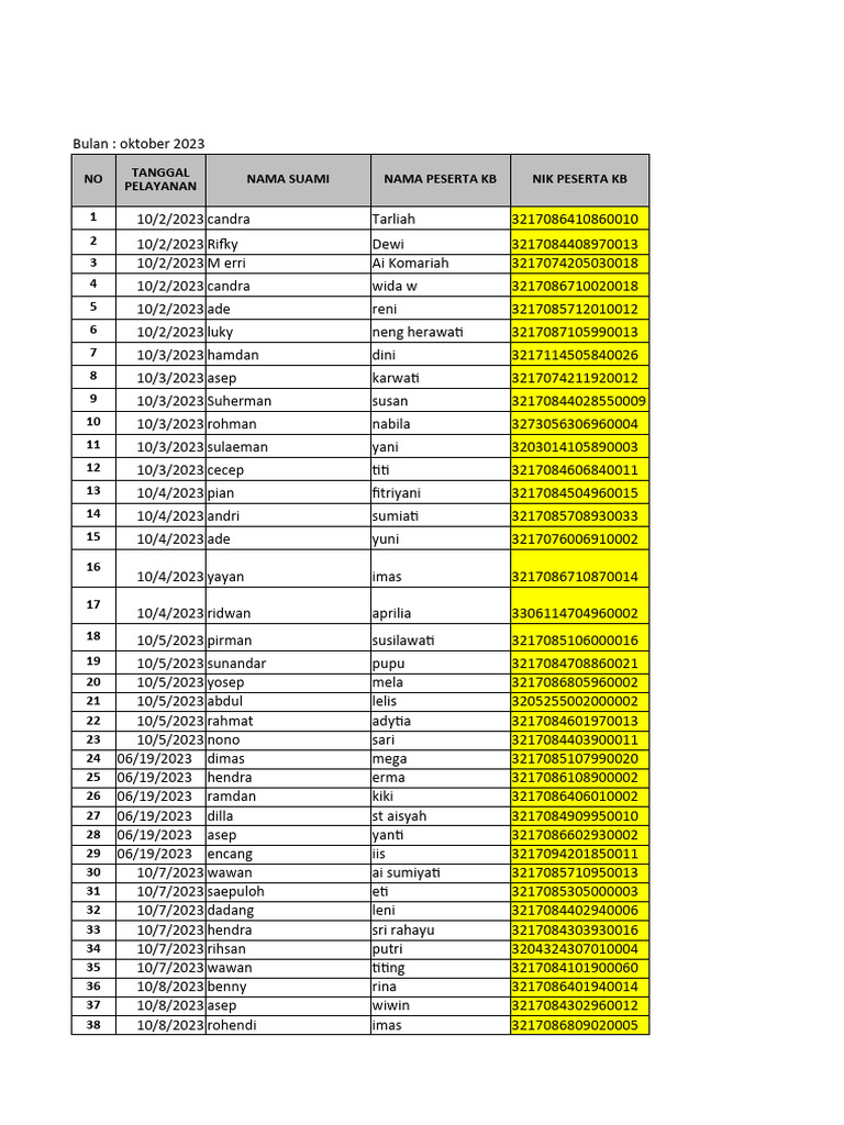 FORMAT AKSEPTOR KB SUNTIK Perbulan | PDF