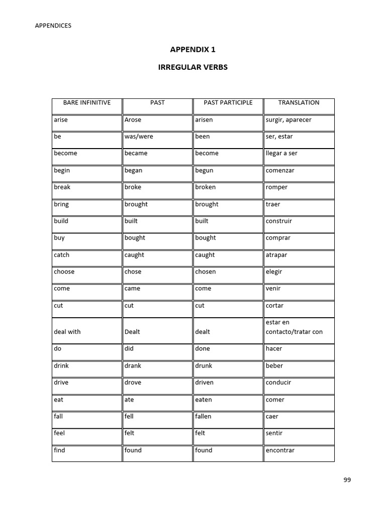 -IRREGULAR-VERBS-p-99-101 | PDF | Semantic Units | Syntax