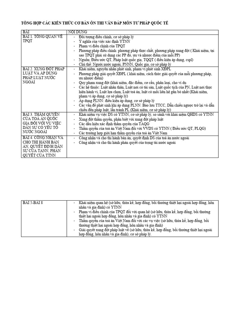 Nội Dung Cơ Bản Ôn Tập TPQT | PDF