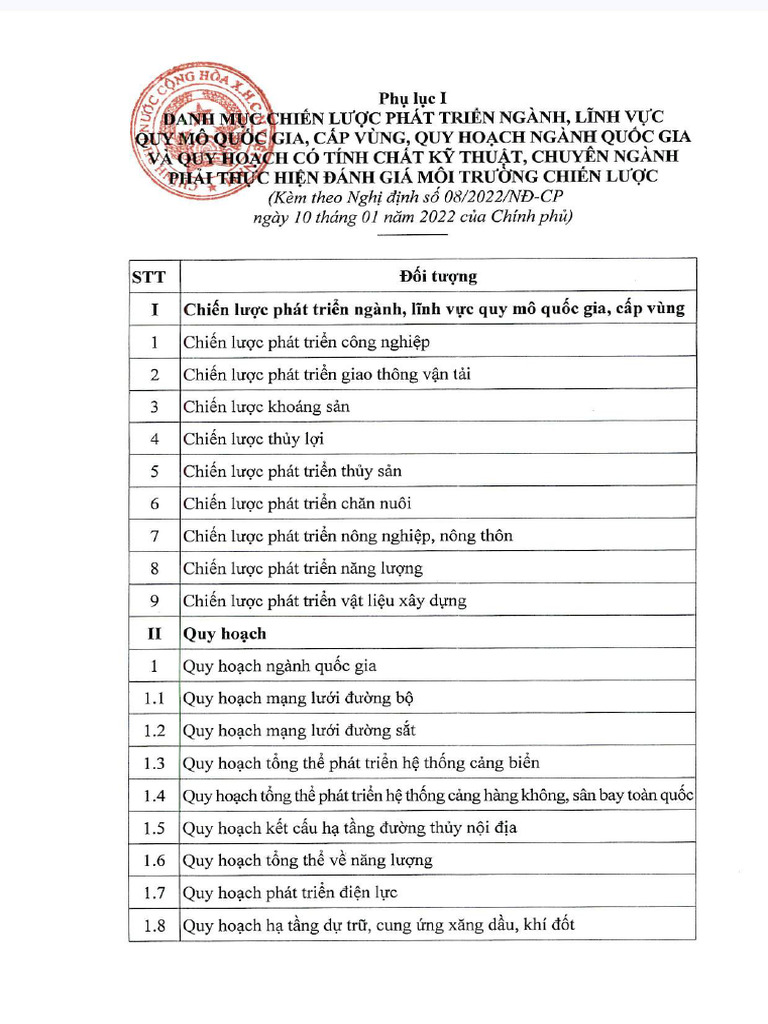 Phu Luc Kem Theo Nghi Dinh So 08-2022 ND-CP | PDF