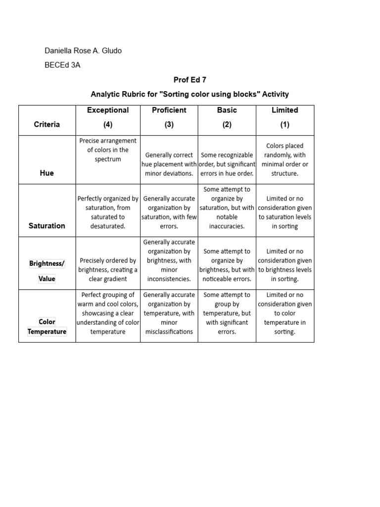 Gludo - Rubrics - Profed 7 | PDF | Color | Accuracy And Precision
