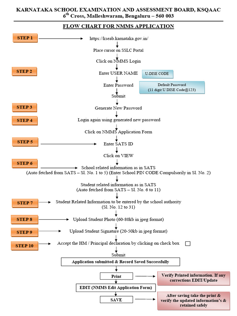 NMMS Exam Flow Chart | PDF