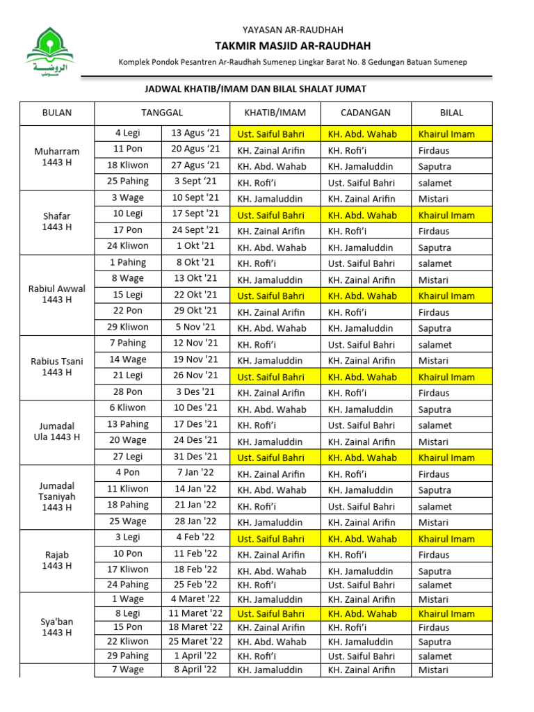 Jadwal Khotib, Imam & Bilal Sholat Jum'at 1445 H | PDF | Indonesia | Java