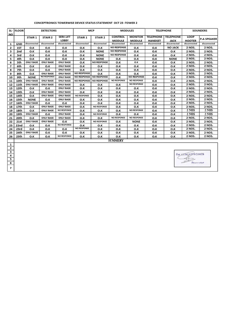 Conceptronics Towerwise Device Status Statement Nov 23 Final | PDF ...
