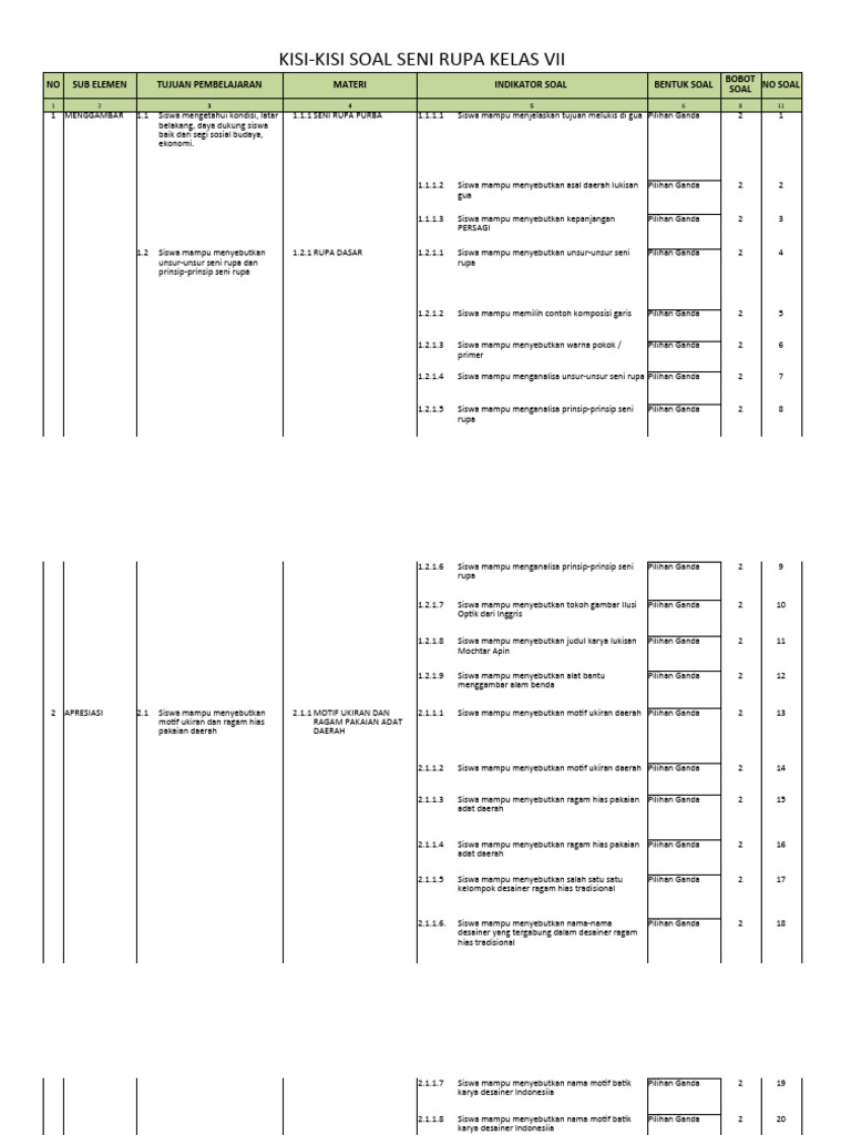 Kisi-Kisi Sumatif Seni Rupa Kls7 Kumer | PDF